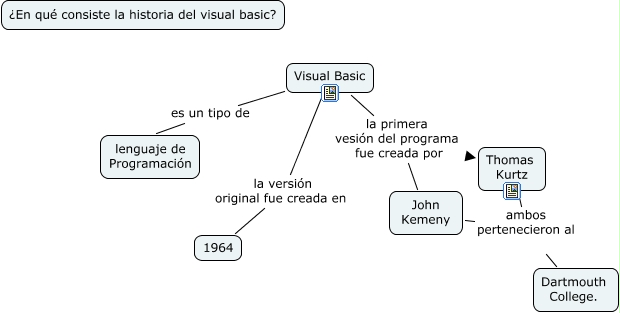 Mapa Conceptual sobre Visual Basic - ¿En qué consistió la historia del Visual Basic?